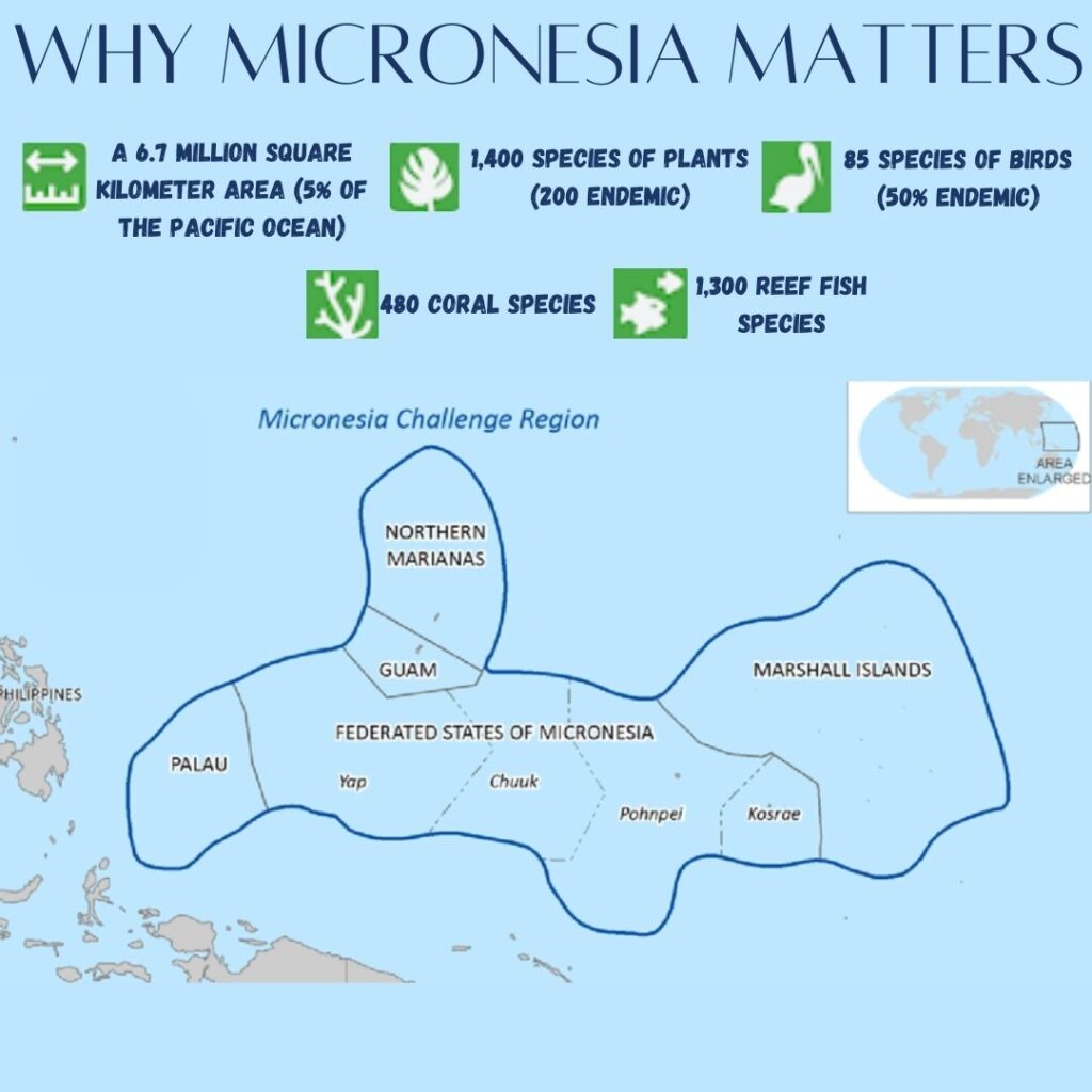 Micronesia Challenge - Sea Grant | University of Guam
